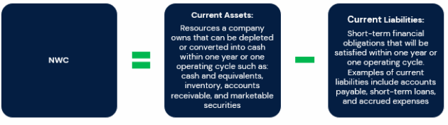 Net Working Capital in M&A | Capstone Partners