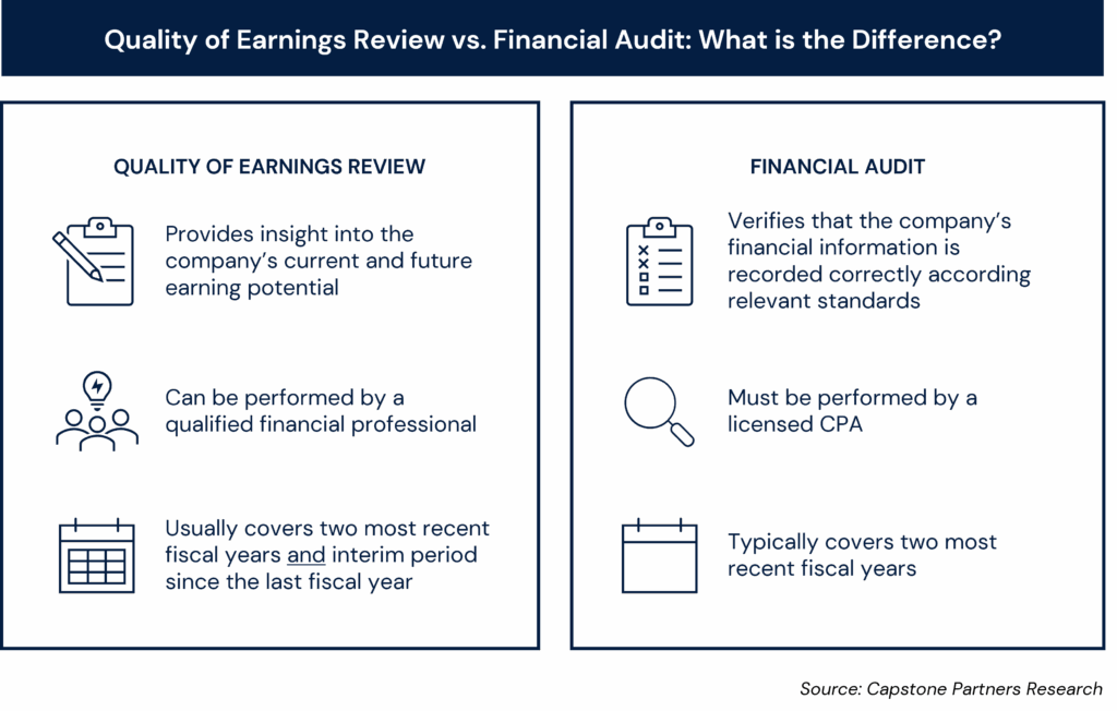 Getting the Most from a Quality of Earnings Review | Capstone Partners