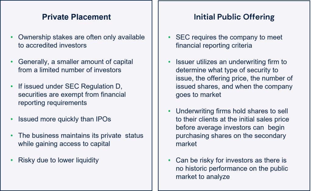 Advantages and Disadvantages of Equity Financing | Capstone Partners