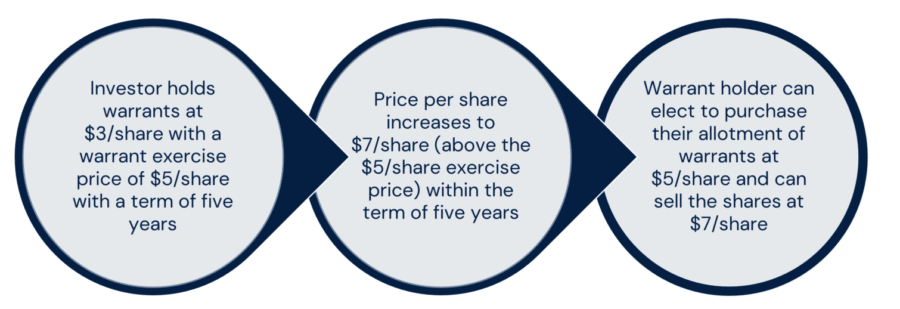 Advantages and Disadvantages of Equity Financing | Capstone Partners