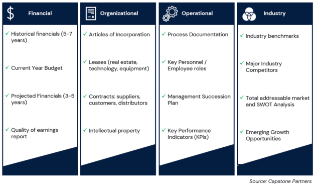 How to Prepare Your Business For Sale | Capstone Partners