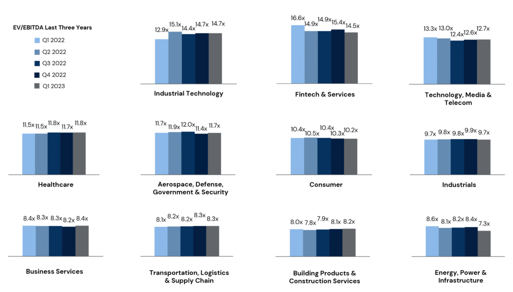 How to Value a Company: 3 Key Methods | Capstone Partners