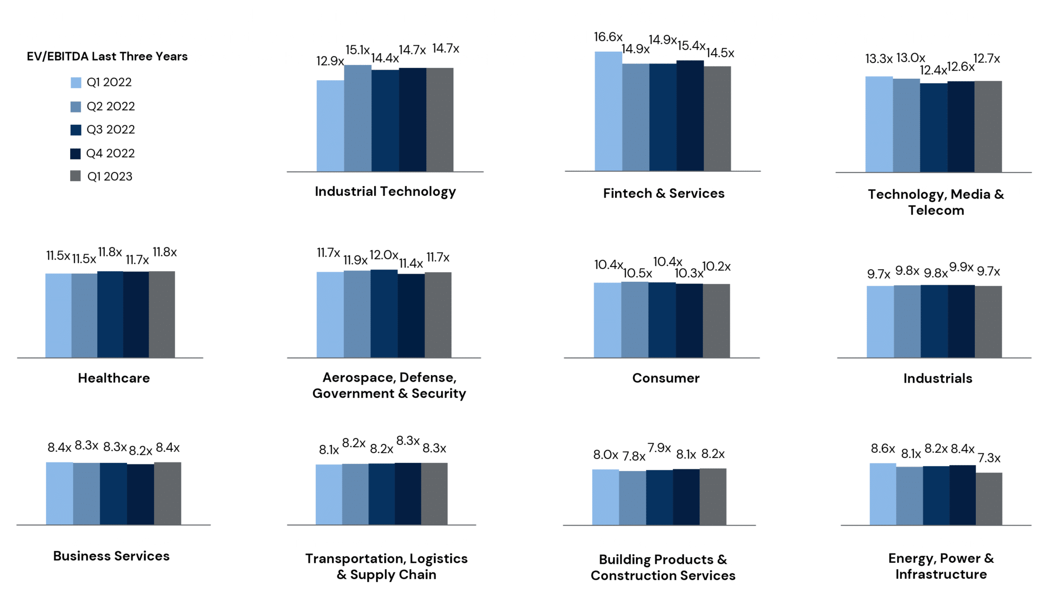 How to Value a Company: 3 Key Methods