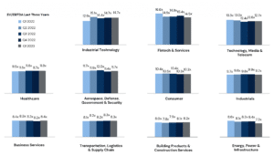 How to Value a Company: 3 Key Methods | Capstone Partners