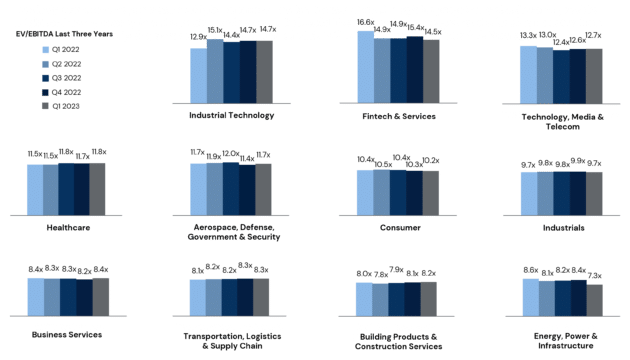 How to Value a Company: 3 Key Methods | Capstone Partners