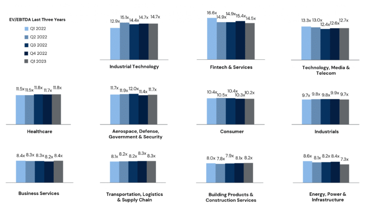 How to Value a Company: 3 Key Methods | Capstone Partners