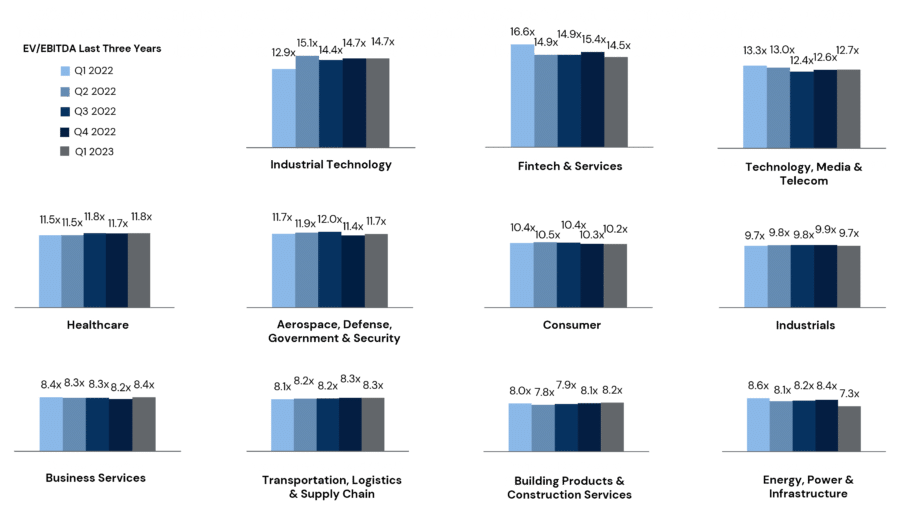How to Value a Company: 3 Key Methods | Capstone Partners