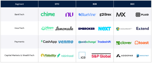 Financial Technology M&A | Capstone Partners