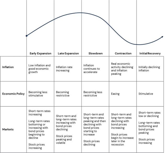 How to Prepare Your Business for a Recession | Capstone Partners