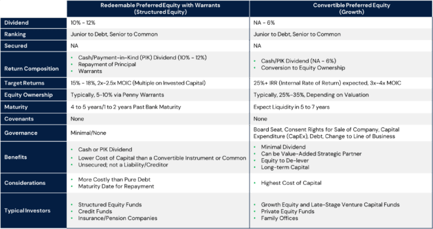Equity Capital Markets Update | Capstone Partners
