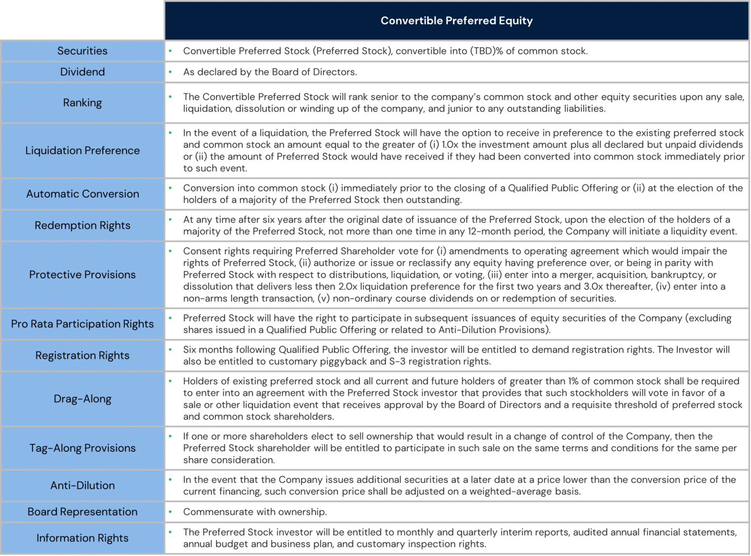 Is a Minority Stake Equity Investment Right for You?