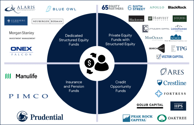 What is Structured Equity? | Capstone Partners