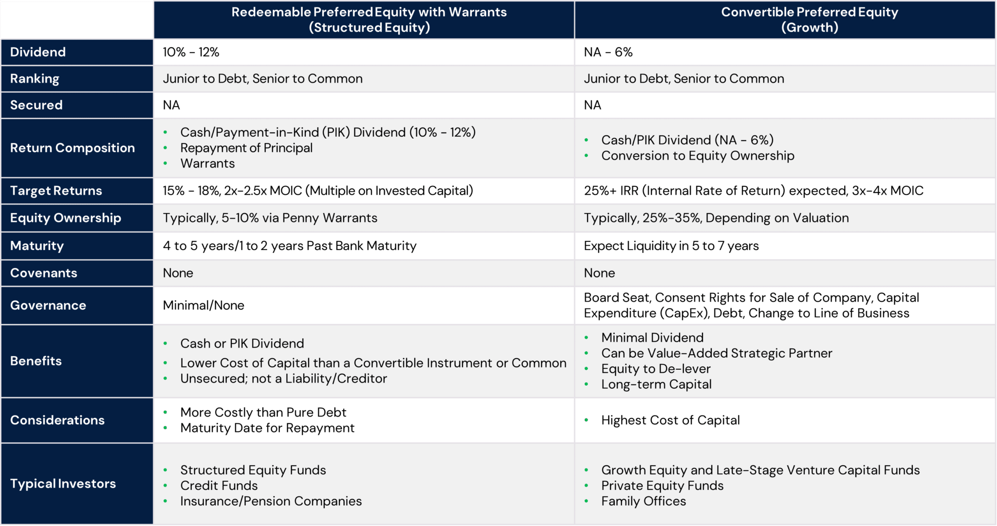 What is Structured Equity? | Capstone Partners