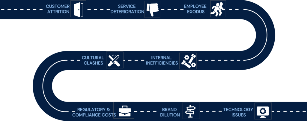 Managing Negative Synergy in an M&A Process