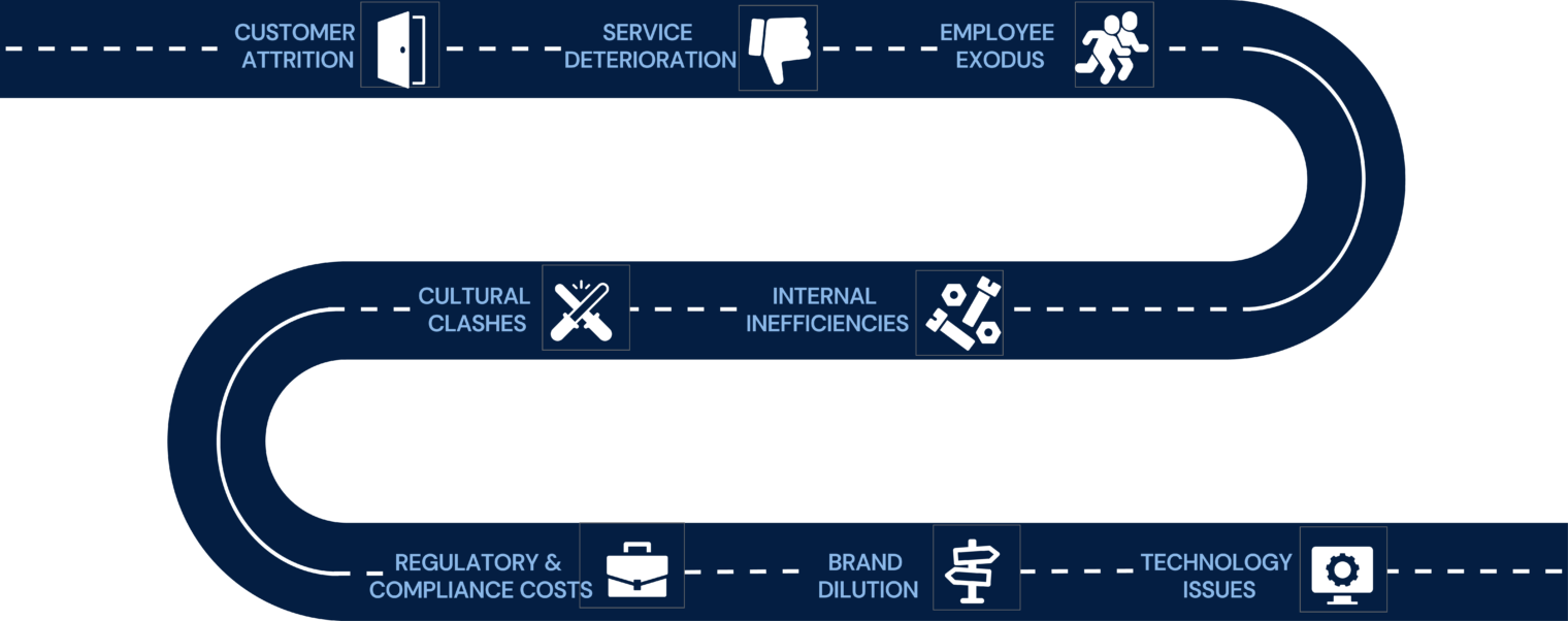 Managing Negative Synergy in an M&A Process