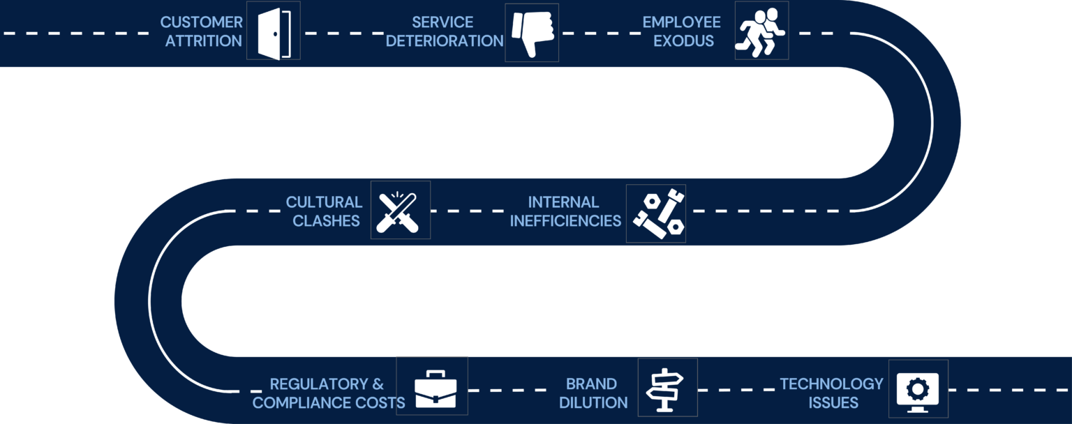 Managing Negative Synergy in an M&A Process