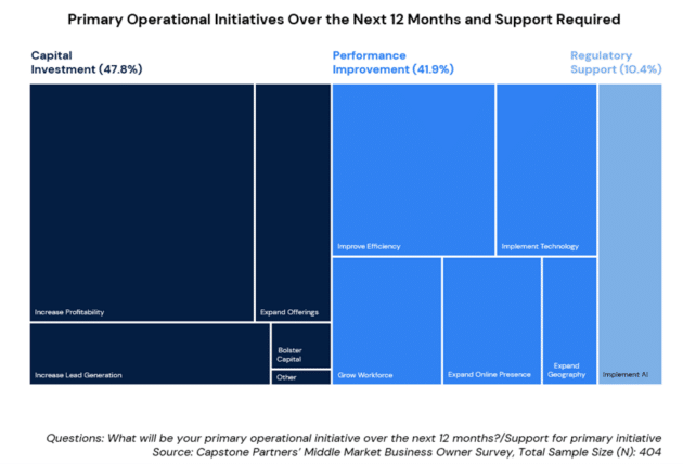 Managing Business Performance Improvement Initiatives