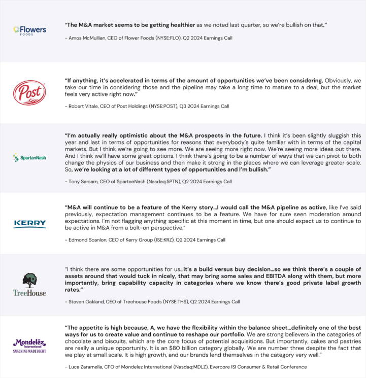 Food Sector Mergers & Acquisitions Update - October 2024 | Capstone ...