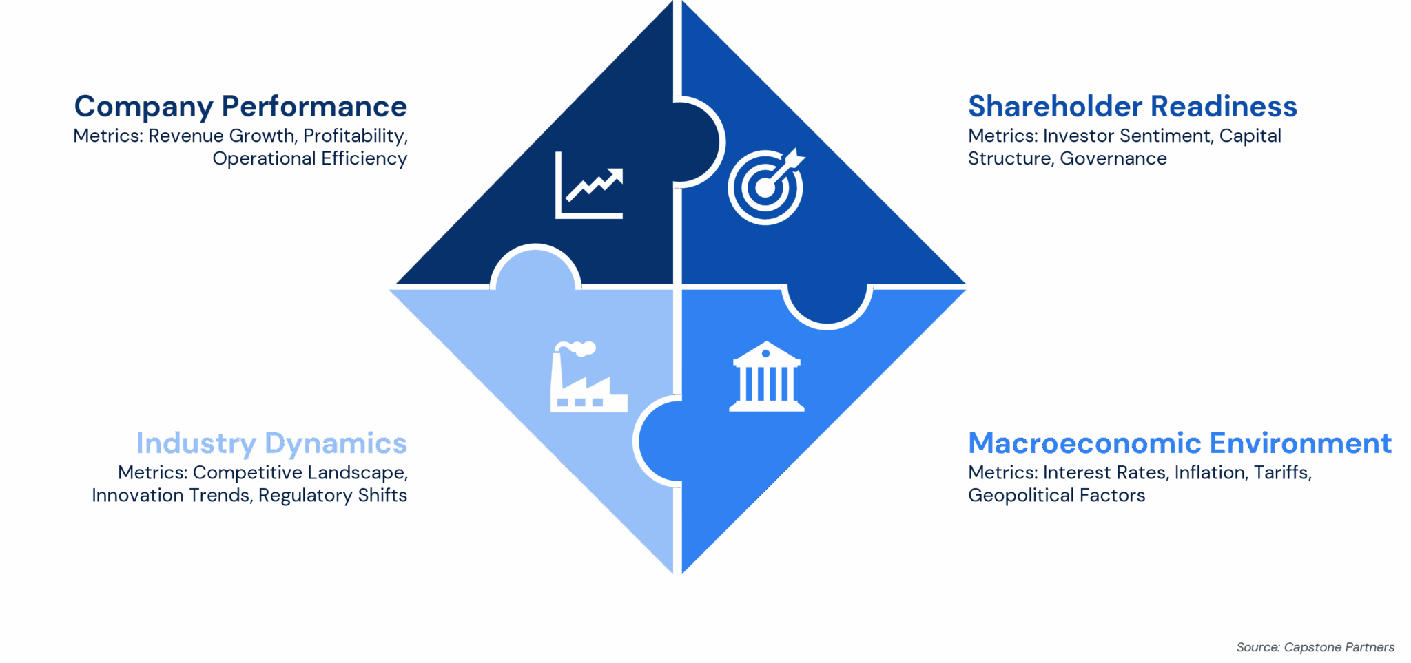 Why Hire an Investment Bank for Your Business Sale | Capstone Partners