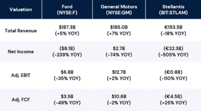 Automotive Industry Update